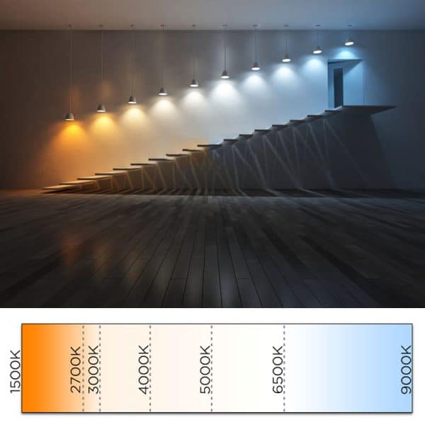 What are the main specifications for a led light fixture? —— Anboolighting