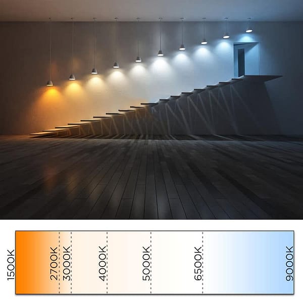 What are the main specifications for a led light fixture? —— Anboolighting